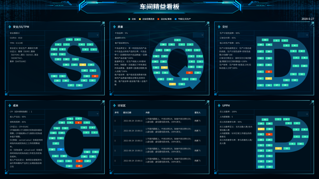 TPS精實管理方案：助力企業提升生產管控效率，完善精實管理體系 | 帆軟軟體